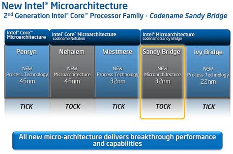 Intels Sandy Bridge Microarchitecture Debuts Core I5 2500k And Core I7 2600k Cpus Reviewed