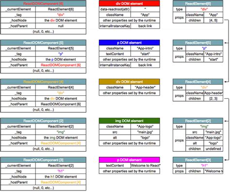 Understanding The React Source Code Initial Rendering Class