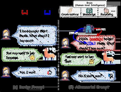 Paper2code Automating Code Generation From Scientific Papers In Machine Learning By Mike