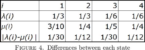 figure 1 from introduction to markov chains and markov chain mixing