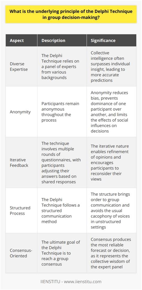 Delphi Technique Mastering Group Decision Making Iienstitu