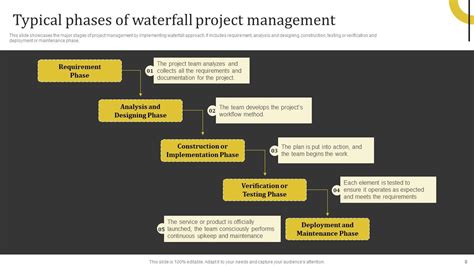 Complete Guide Deploying Waterfall Management Approach To Manage Projects Complete Deck Ppt Example