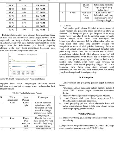 Rancang Bangun Lemari Pengering Pakaian Otomatis Energi Matahari Menggunakan Arduino Mega