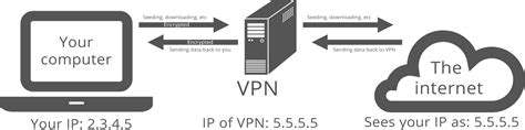 Some Unknown Features And Facts About Vpn Tricks N Tech Some Unknown Features And Facts About Vpn Tricks N Tech