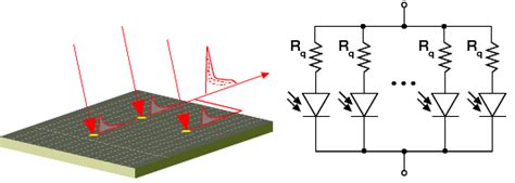 How Does A Silicon Photomultiplier Work Element14 Community