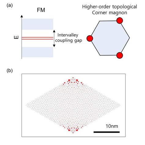 A An Example Of Moiré Superlattice Unit Cell Green Boundary Of Cri3