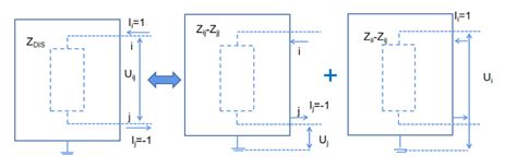 The Schematic Diagram Of The Equivalent Impedance Matrix Download