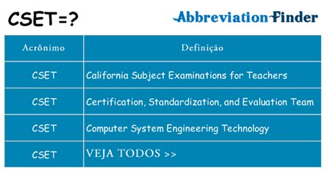 O Que Significa Cset