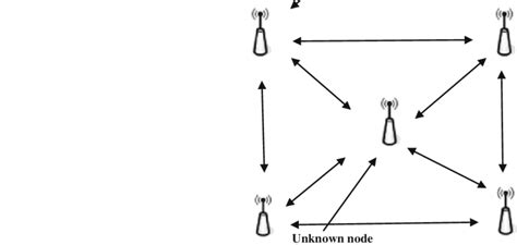 Typical Sensor Configuration Download Scientific Diagram