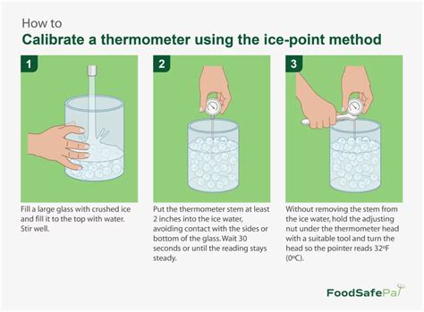 How Should A Thermometer Be Dried FoodSafePal