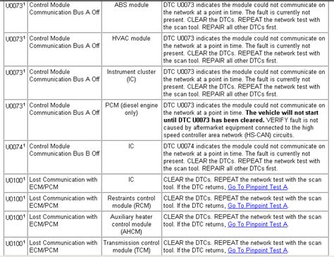 Setting Codes U0100 And Sometimes U0073