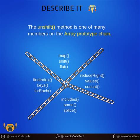 Learntocodetech Added A New Photo Learntocodetech