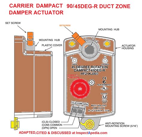 Wiring Diagram For Carrier Central Air Conditioner