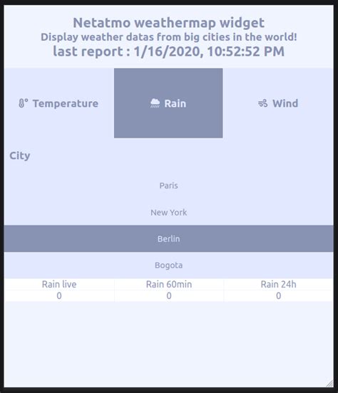 Github Nlepasteurnetatmo Technical Test