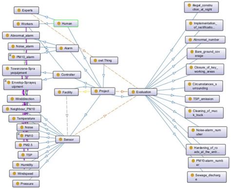 The Ontologies In The E Cps Model Download Scientific Diagram