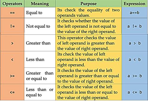 Education Is The Key To Success Unit 03 Inputoutput Handling In C