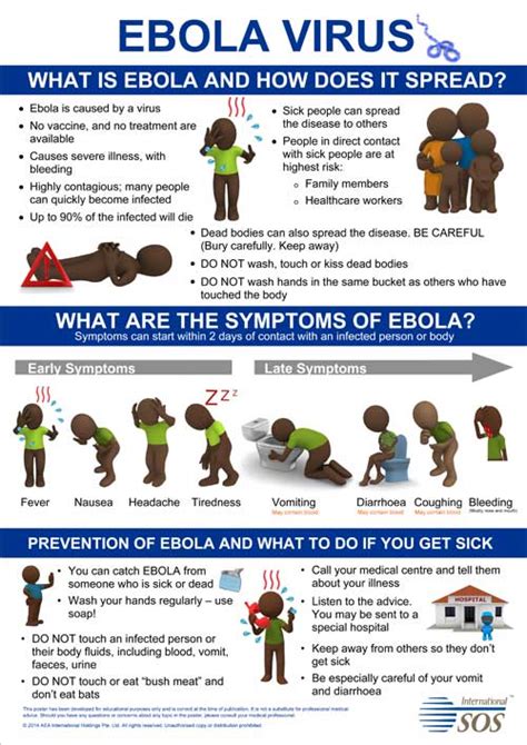 Ebola Virus Implications For Health For Expats Living In Indonesia