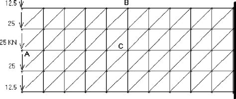 Figure 1 1 From New Strain Based Triangular And Rectangular Finite Elements For Plane Elasticity