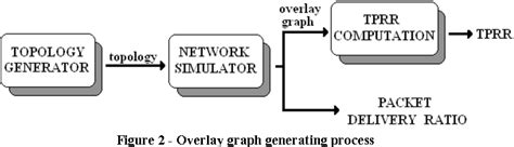Figure 2 From A Reliability Based Framework For Multi Path Routing