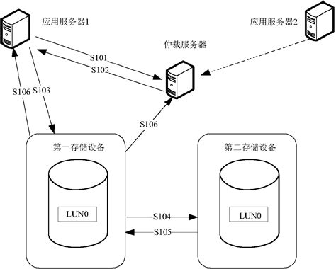 Data Access Method Routing Device And Storage System Eureka Patsnap