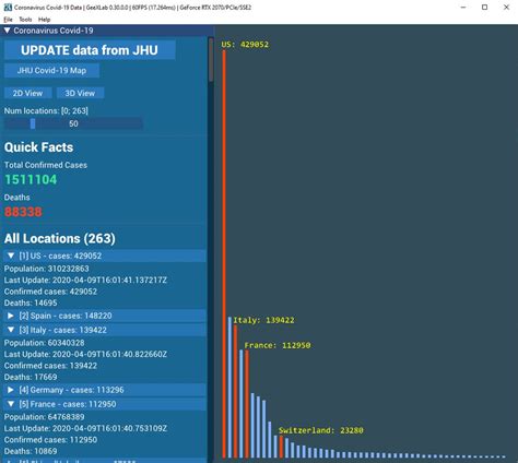 Demo How To Read Up To Date COVID Data In Python HackLAB