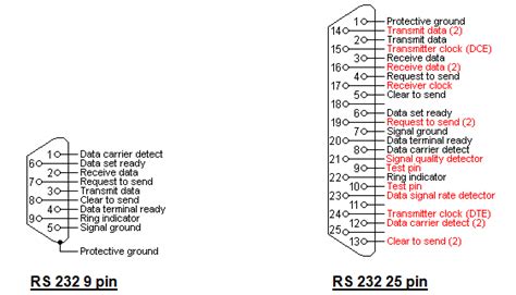 9 Pin Rs232 Circuit Diagram Wiring View And Schematics Diagram