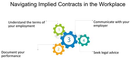 Implied Contract Contractsprof Blog