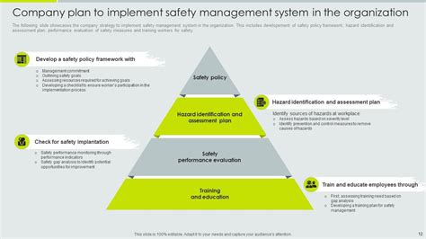Implementation Of Safety Management System To Reduce Workplace Injuries