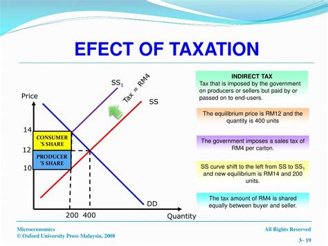 Ppt Market Equilibrium Powerpoint Presentation Free Download Id