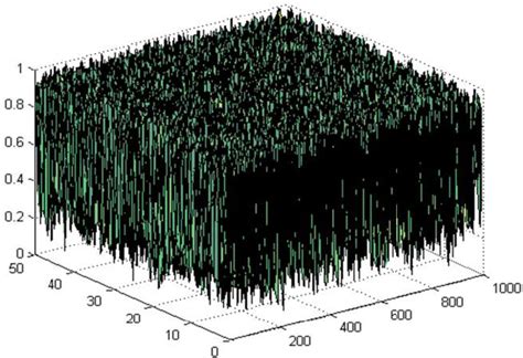 Figure 1 From An Efficient And Secure Image Encryption Algorithm Based On Non Adjacent Coupled