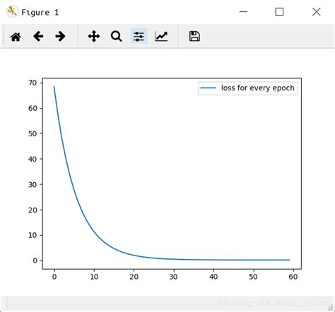 pytorch系列 5以 linear regression为例讲解神经网络实现基本步骤以及解读nn linear函数 pytorch linear函数 csdn博客