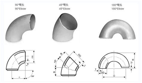 Classification Method Of Welded Elbowwelded Elbow Price List Pipe