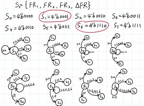 alex9ufo 聰明人求知心切 hdlbits fsm design a moore fsm （exams ece241 2013 q4）