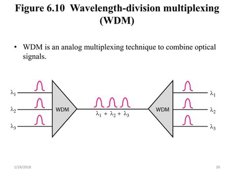 Bandwidth Utilization Pptx Digital Audio Computer Software And Applications