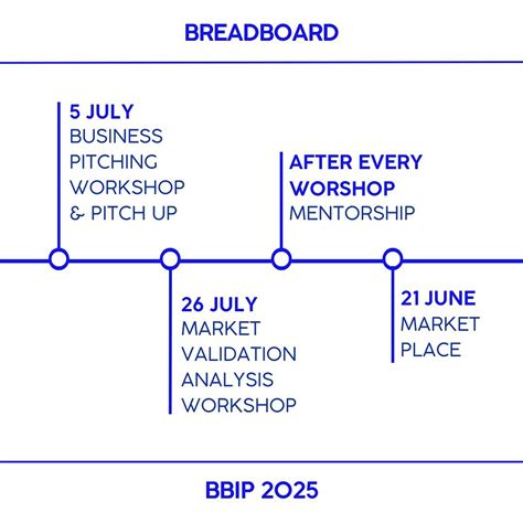 Breadboard Breadboard Added A New Photo