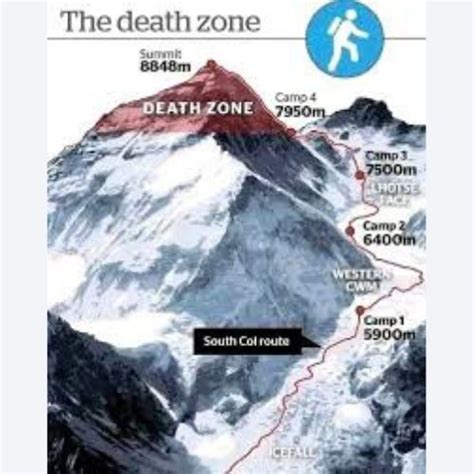 10 Things You Didnt Know About Mount Everest