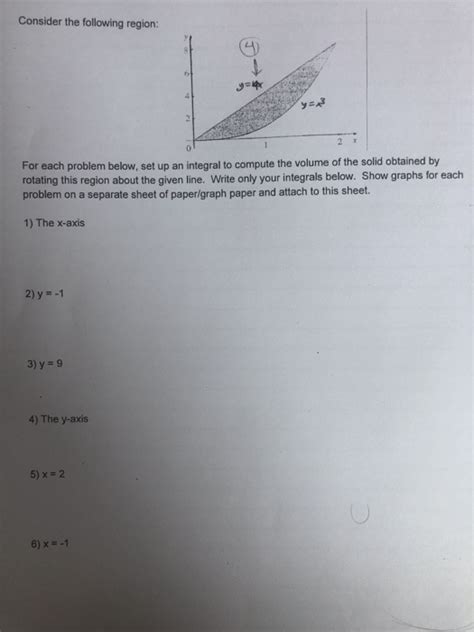Solved Consider The Following Region 0 For Each Problem