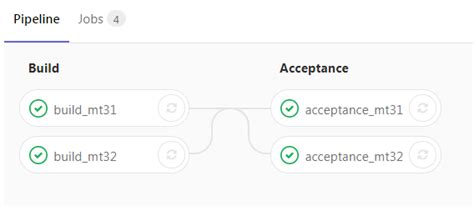 docker don t share artifacts between different architectures in