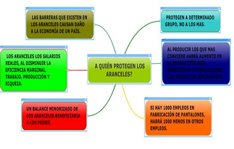 Economia Del Dialogo La Justa DistribuciÓn De La Riqueza