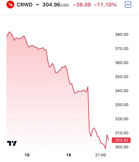 Omar Saied On Linkedin Unfortunately That What Can Happen Within Few