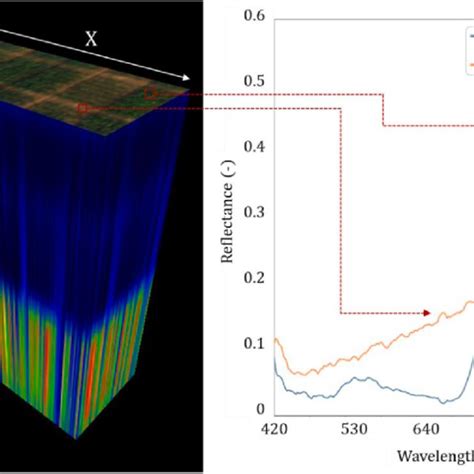 Evaluation Of The Gbm Model Trained On The Synthetic Data Against