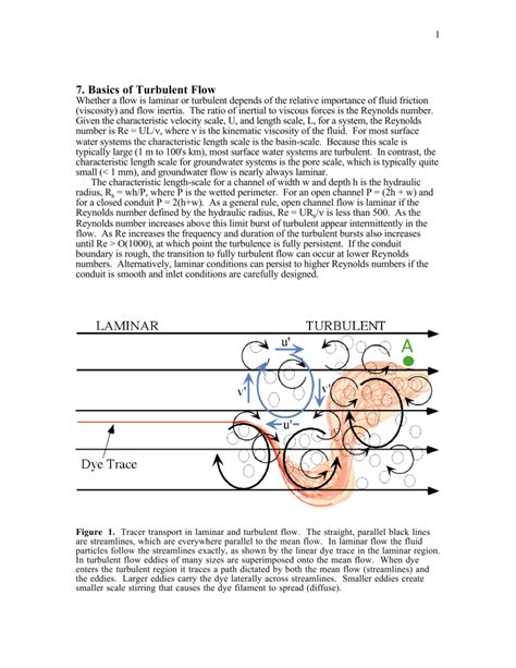 7 Basics Of Turbulent Flow
