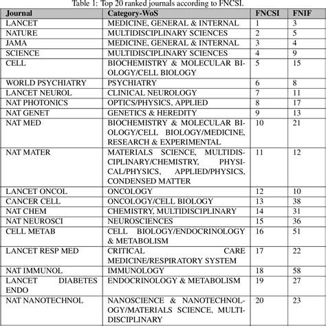 Figure 1 From The Utilization Of Paper Level Classification System On