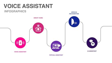 Premium Vector Voice Assistant Smart Home Virtual Assistant Speech