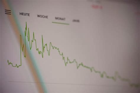 Time Series Part 4 Determining The Window Size For Moving