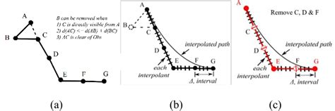 open access smoothed a algorithm for practical unmanned surface
