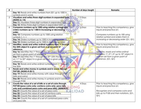 Math Dbowpdf Educational Assessment Education