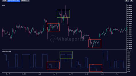 Sentiment Heatmap Explained Whaleportal