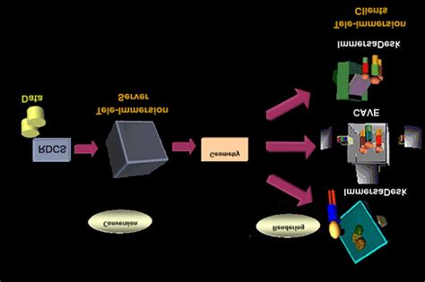 Tides Visualization Process Download Scientific Diagram