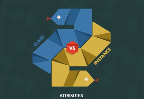 Oopencapsulation In Python Bangla By Yeasir Arafat Ratul Decode Medium
